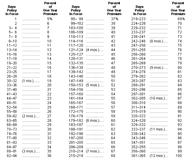 APPENDIX B CANCELLATION TABLE AND EXAMPLES APPENDIX B CANCELLATION TABLE AND EXAMPLES